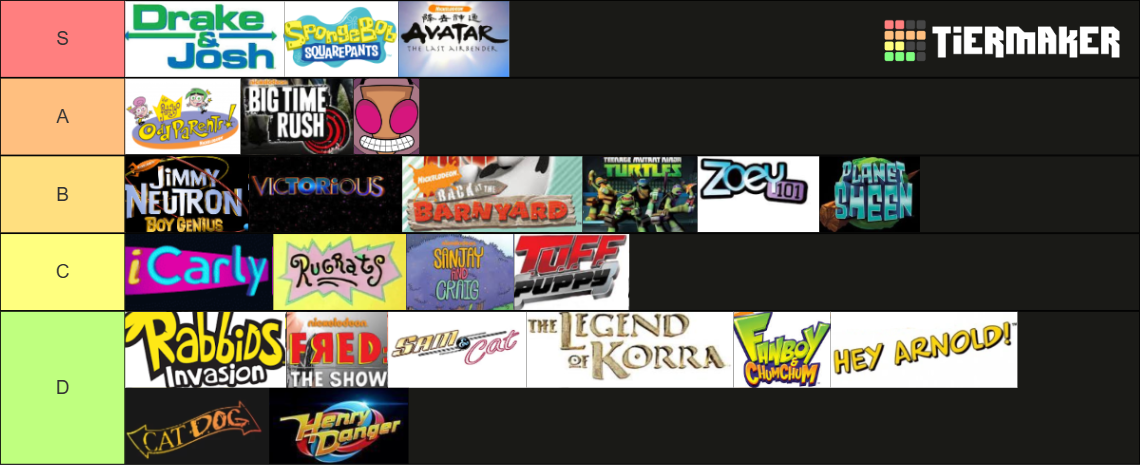 Nickelodeon Shows Tier List (Community Rankings) - TierMaker