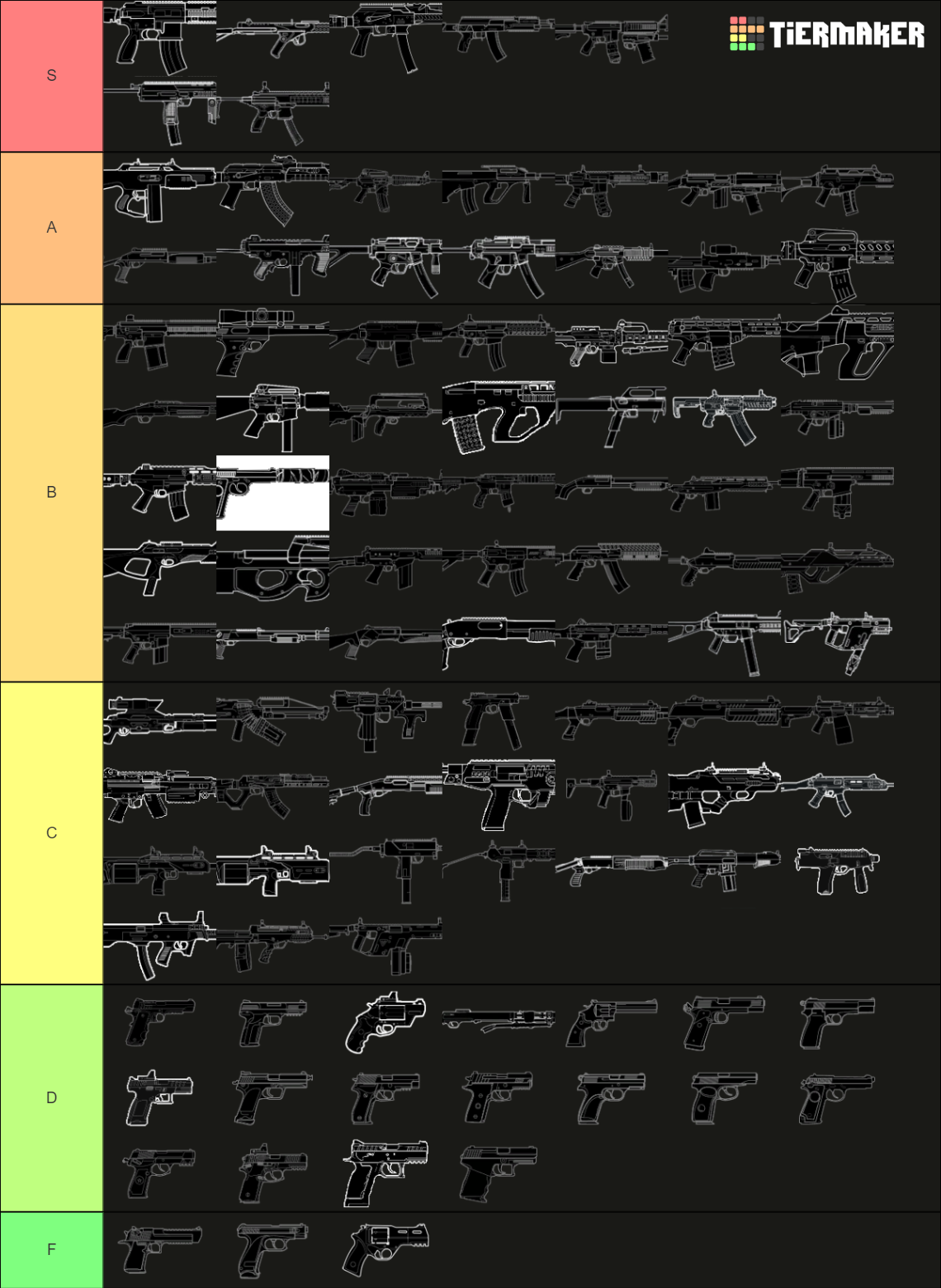 Rainbow Six Siege All Weapons Tier List (Community Rankings) - TierMaker