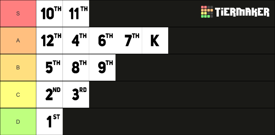School Grades Tier List (Community Rankings) - TierMaker