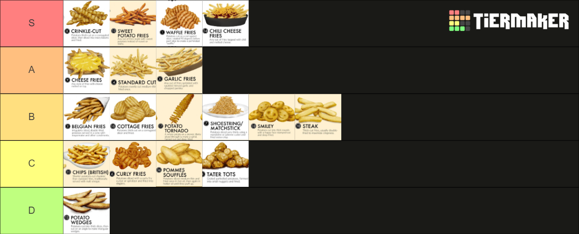 Styles of French Fries Tier List (Community Rankings) - TierMaker