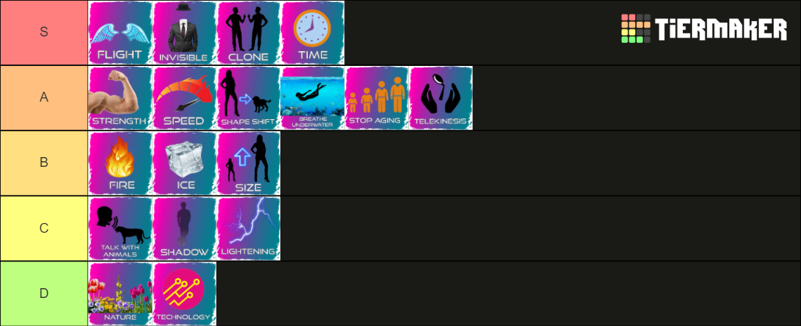 Super powers Tier List (Community Rankings) - TierMaker
