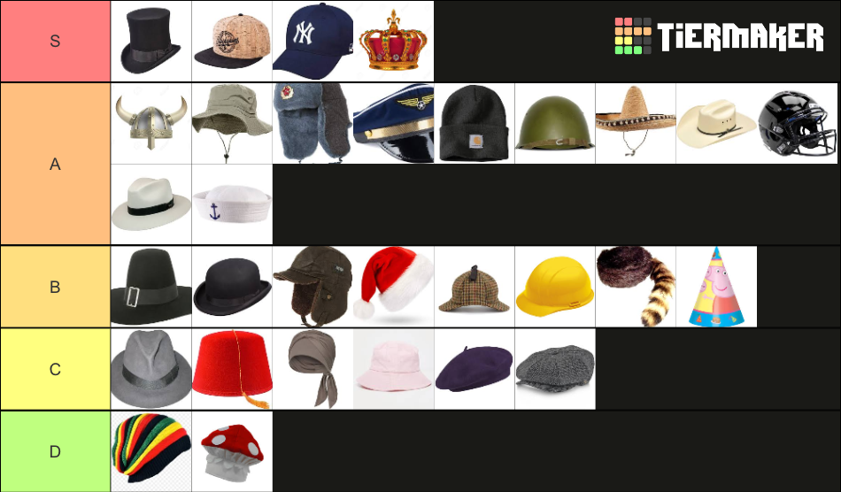Types of Hats Tier List (Community Rankings) - TierMaker