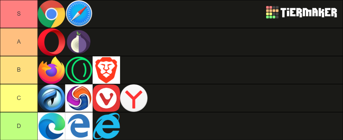 Web Browsers Tier List (Community Rankings) - TierMaker