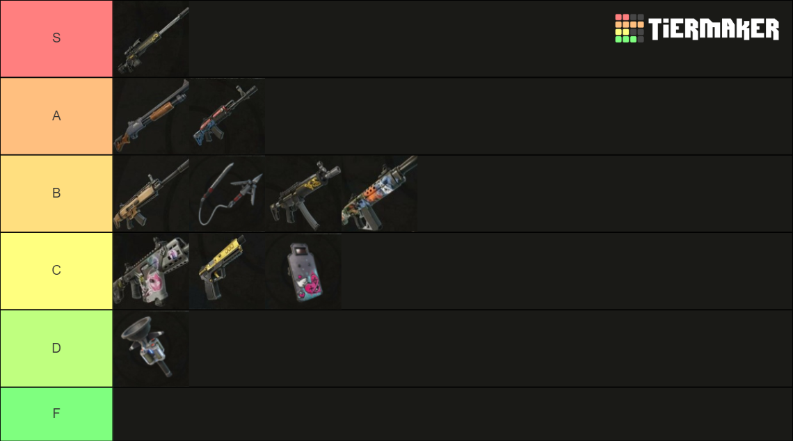 Fortnite Chapter 5 Season 1 weapons Tier List (Community Rankings ...