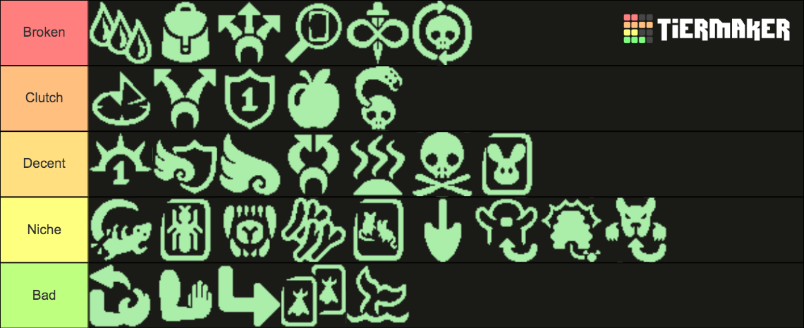 Inscryption Sigils Tier List (Community Rankings) - TierMaker