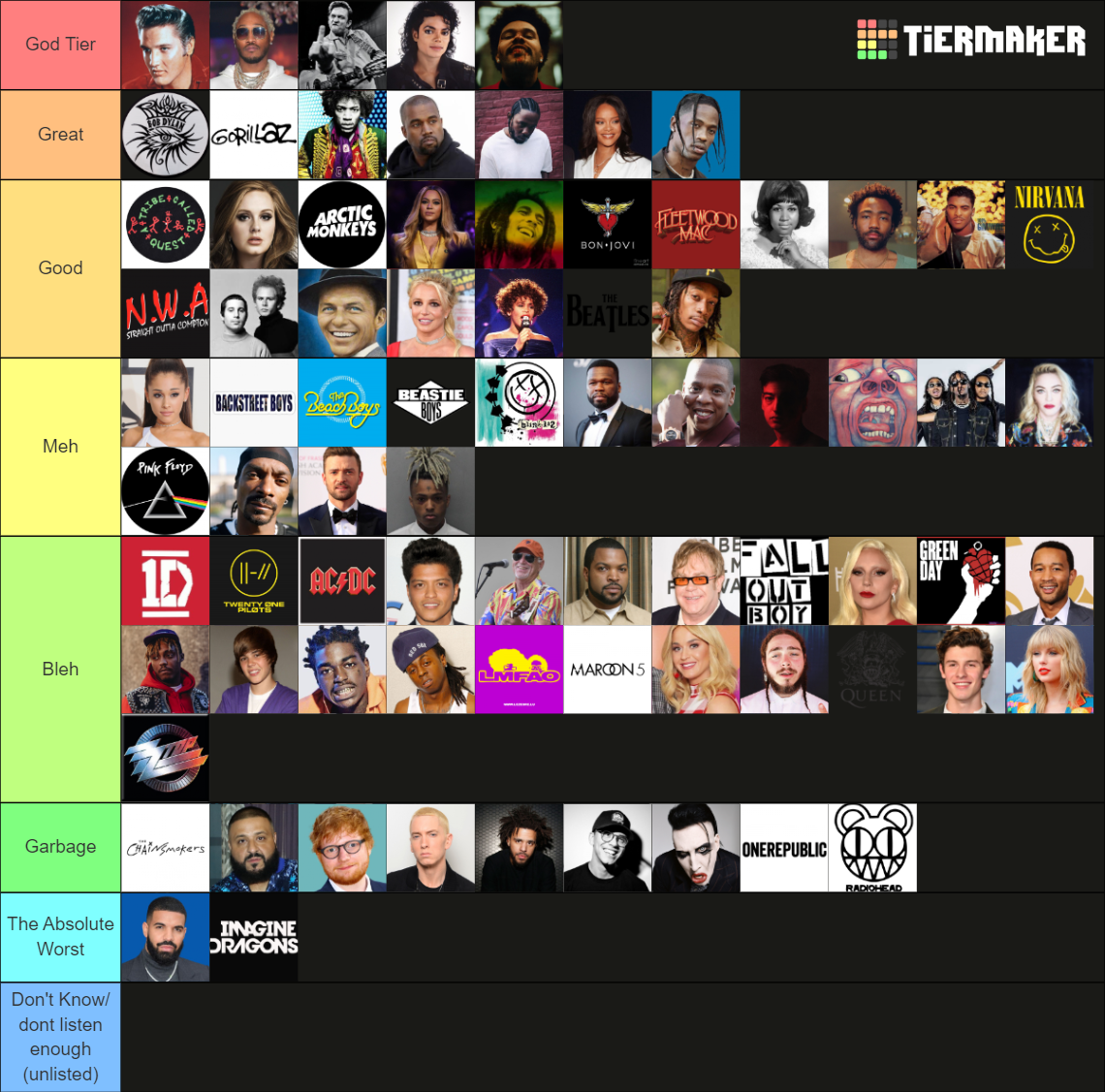 Top Musical Artists of All Time (250+) Tier List (Community Rankings ...