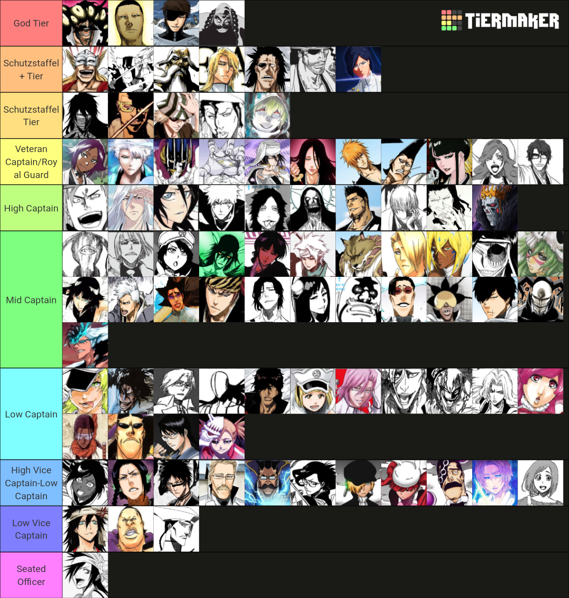 Strongest Bleach Characters Tier List (Community Rankings) - TierMaker