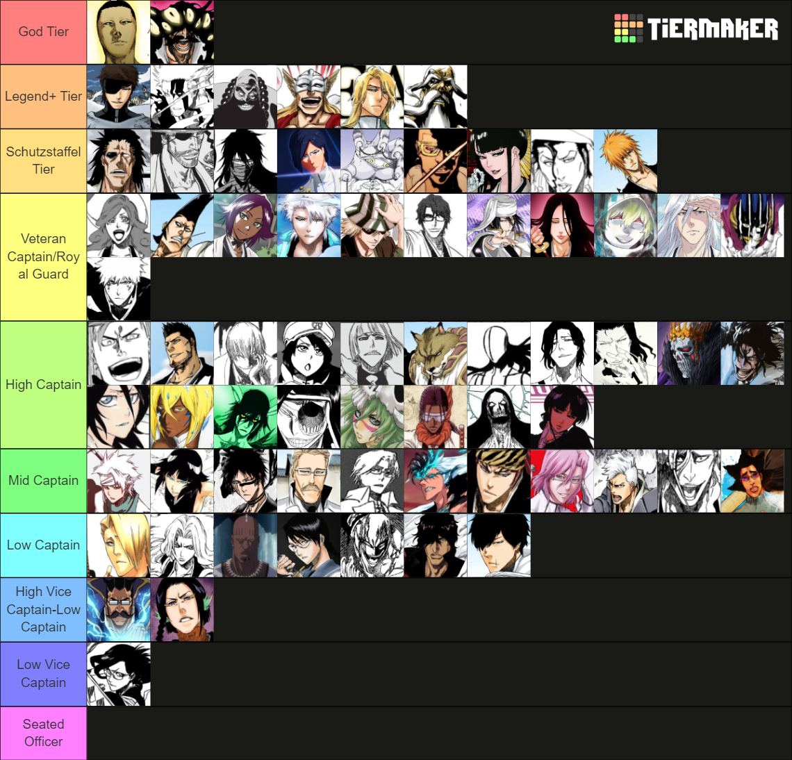Strongest Bleach Characters Tier List (Community Rankings) - TierMaker