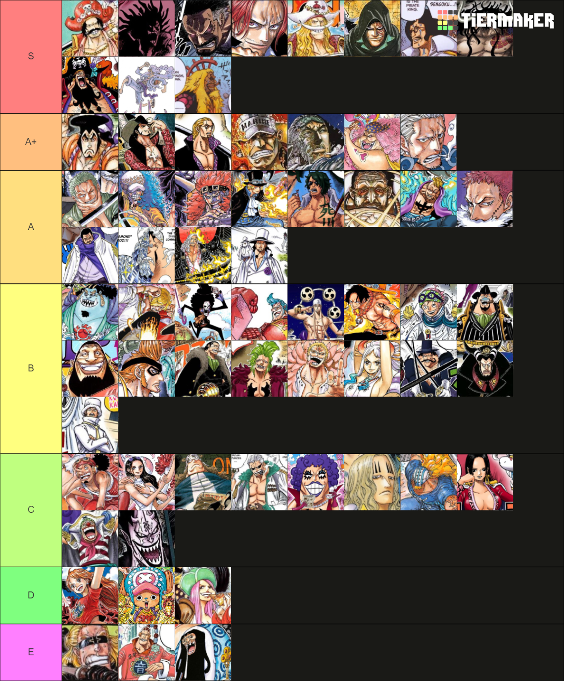 One Piece Power Scaling Tier List (Community Rankings) - TierMaker