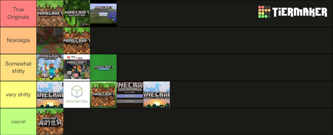 All versions of minecraft Tier List (Community Rankings) - TierMaker