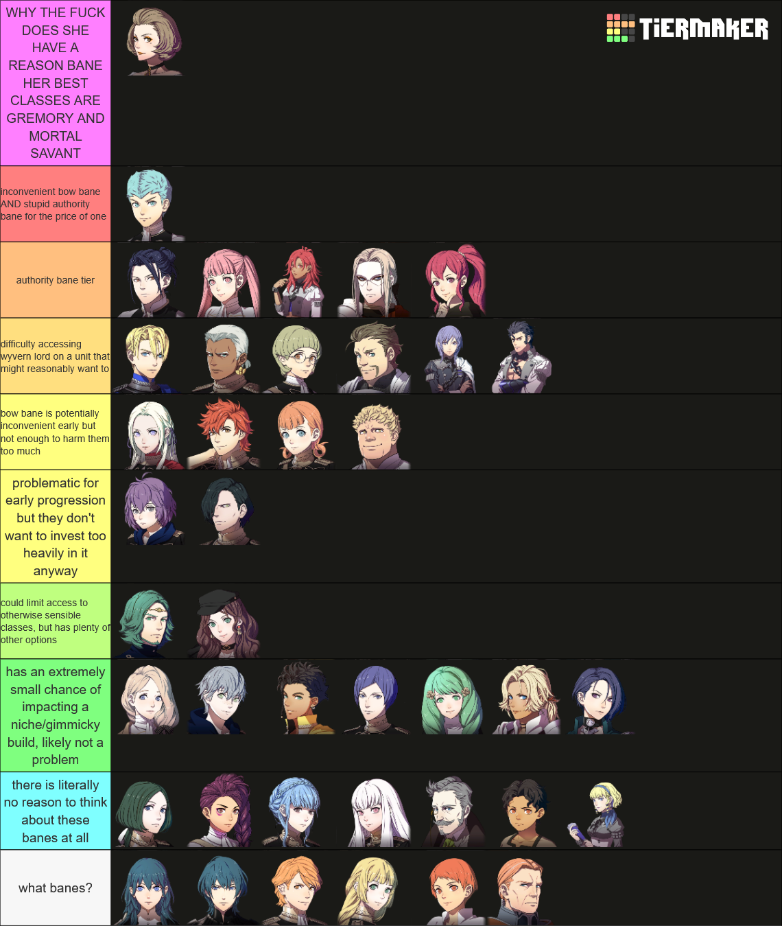 Fire Emblem Three Houses Characters (DLC included) Tier List (Community ...
