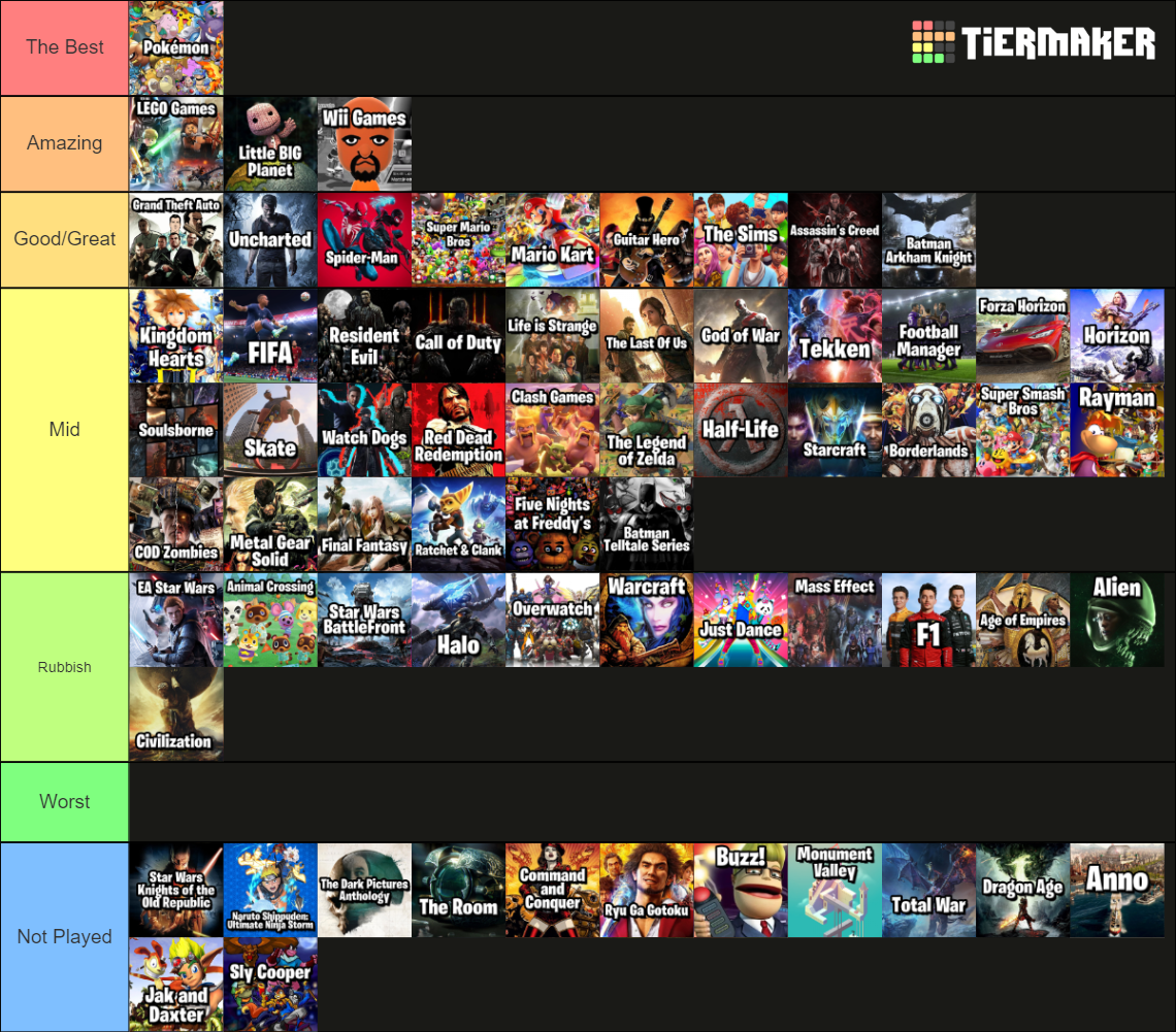 Fruitopia's Favorite Game Franchise Tier List (Community Rankings ...