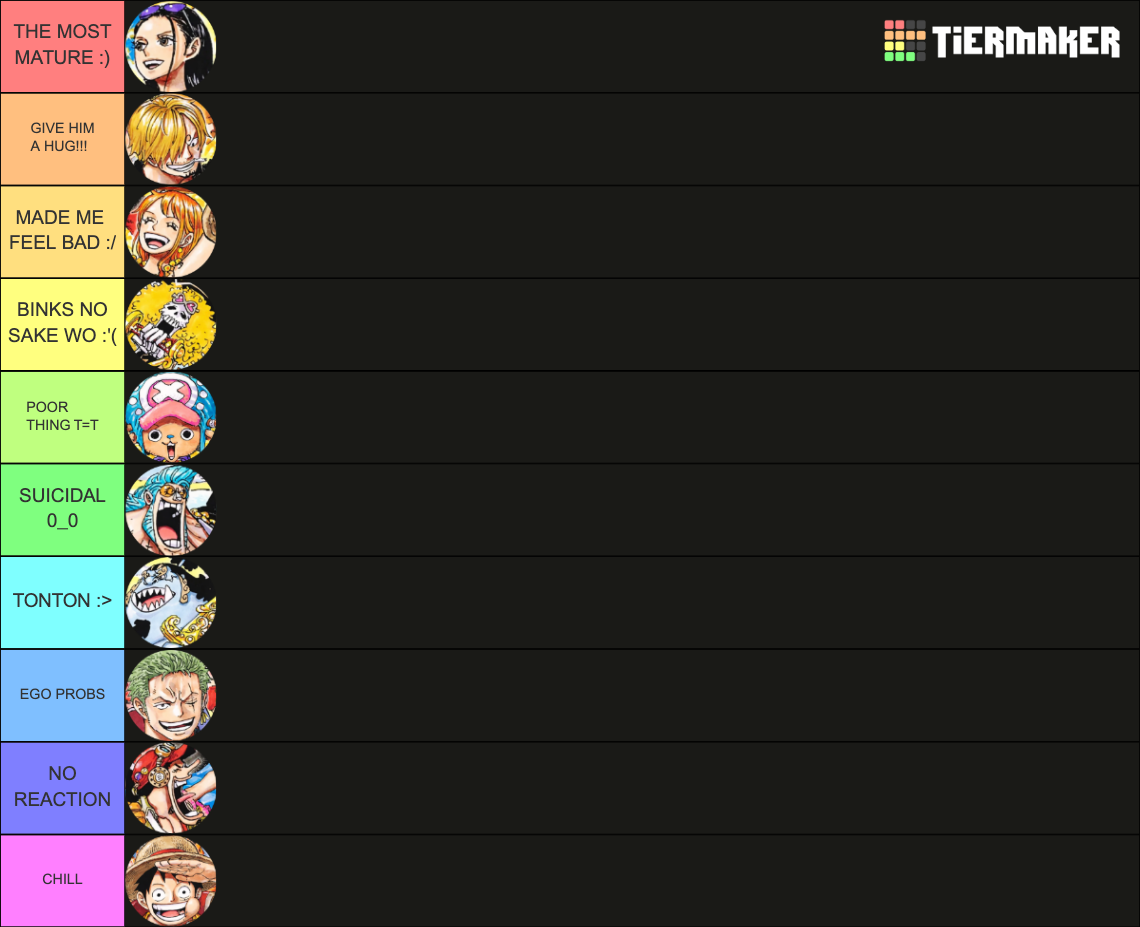 Strawhat Pirates (Chapter 1000) Tier List (Community Rankings) - TierMaker