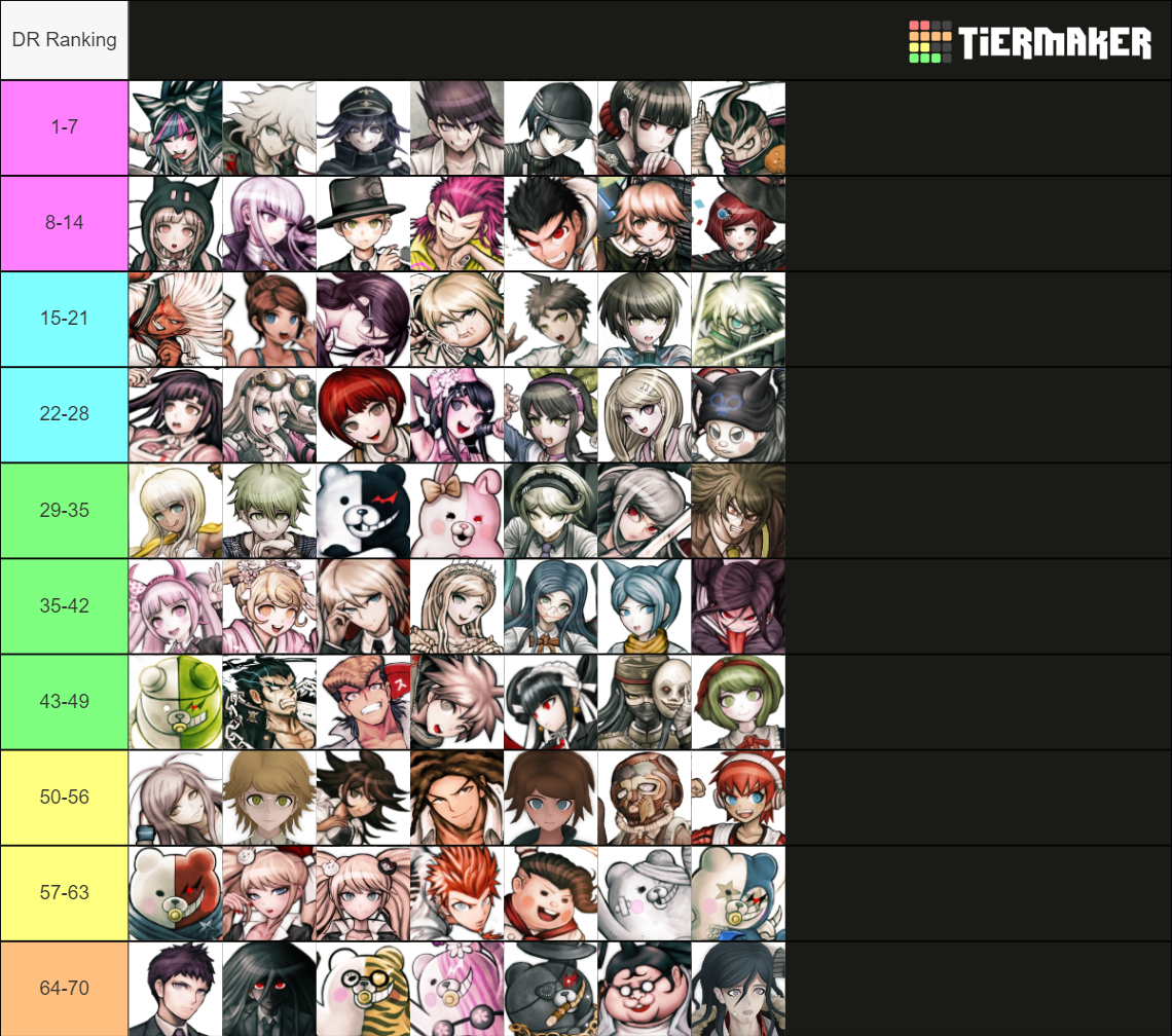 All Danganronpa Characters (Main Games) Tier List (Community Rankings) - TierMaker