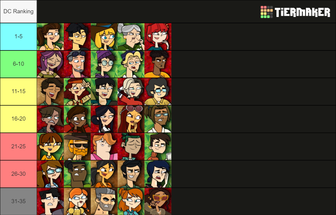 All Total Drama Characters (+ Reboot and DC) 3rd update Tier List ...