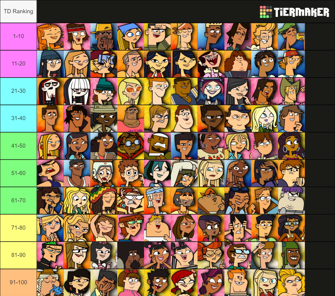 All Total Drama Characters (+ Reboot and DC) 3rd update Tier List ...