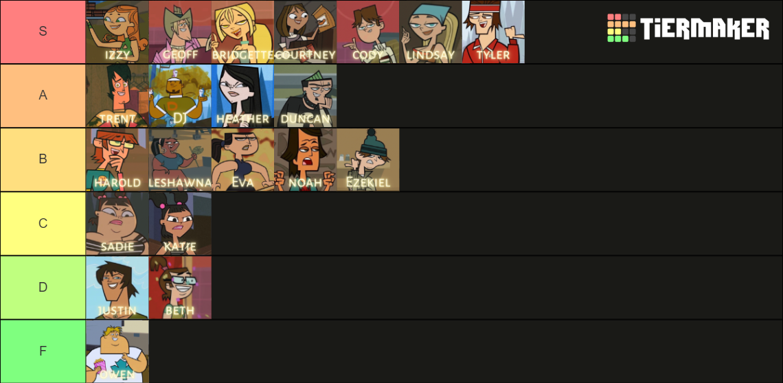 All Total Drama Island Characters Tierlist Tier List (Community ... All Total Drama Island Characters Tierlist Tier List (Community ...