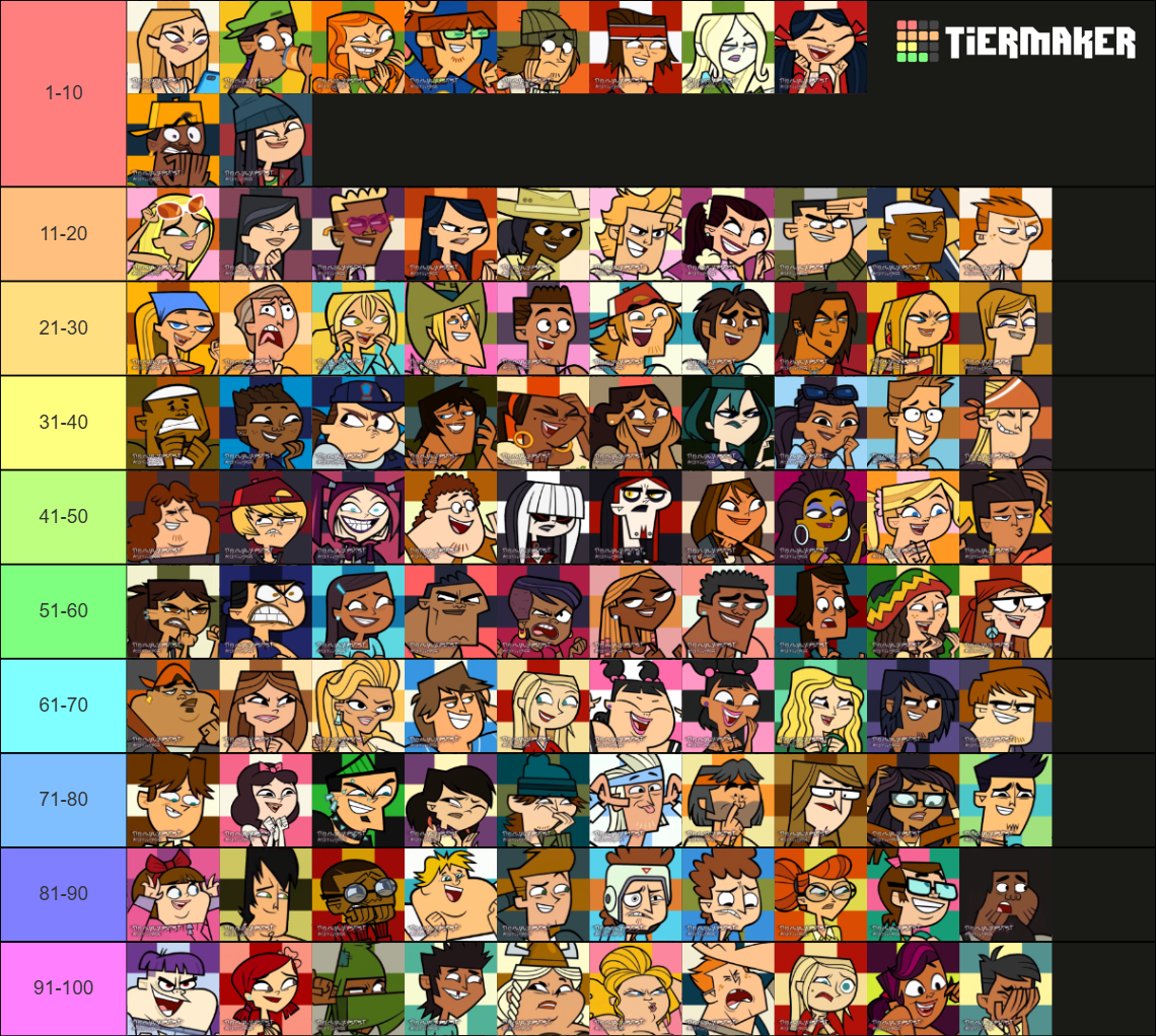 Character Tierlist (V4): Total Drama and Disventure Camp Tier List ...