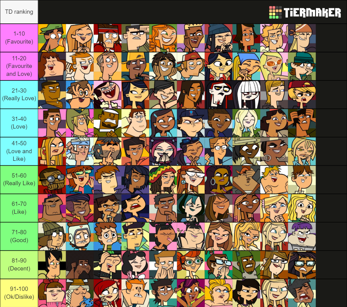 Total Drama All Characters (+ Disventure Camp and More) Tier List (Community Rankings) - TierMaker