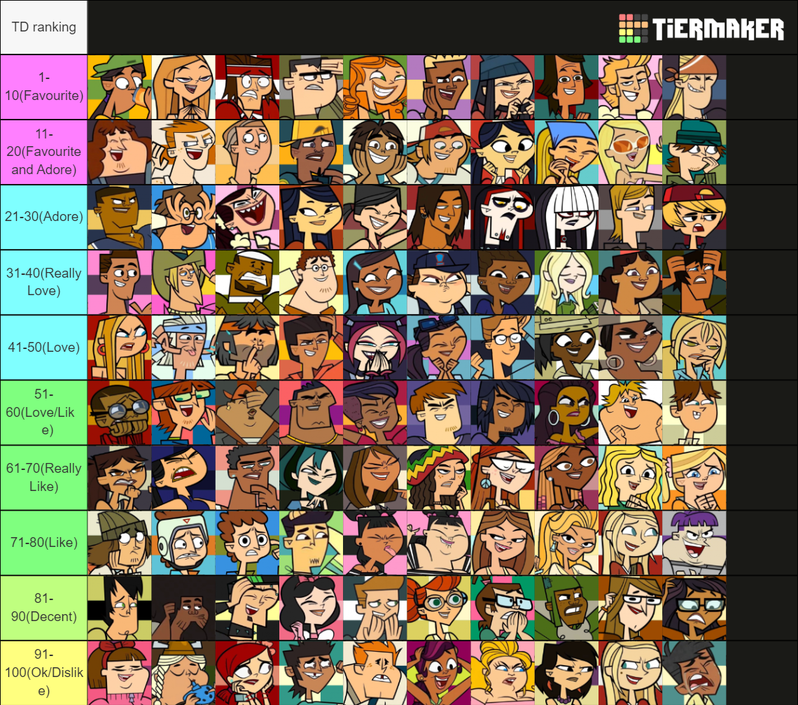Total Drama All Characters (+Disventure Camp and Fanmade) Tier List ...