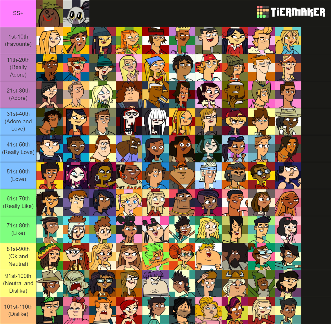 total drama all characters tierlist (Total Dr125 characters) Tier List ...
