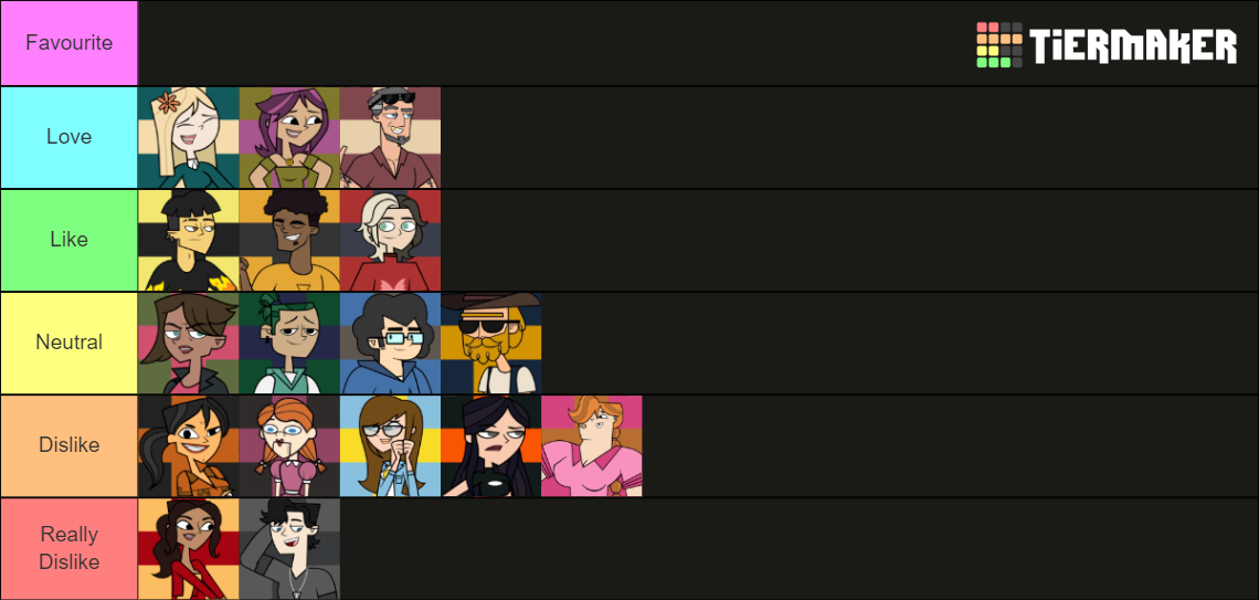 Total Drama Characters (+Fanmade and Reboot) Tier List (Community ...