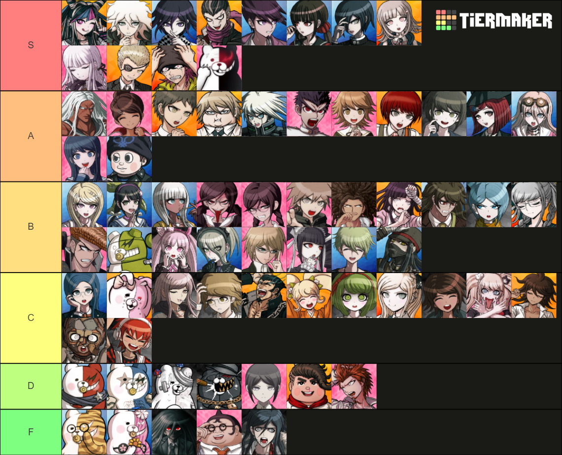All Danganronpa Characters (+UDG and fanmade) Tier List (Community ...