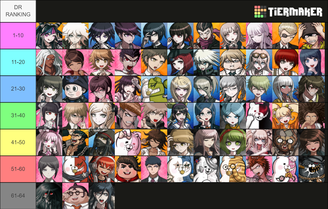 All Danganronpa Characters (+UDG and fanmade) Tier List (Community ...