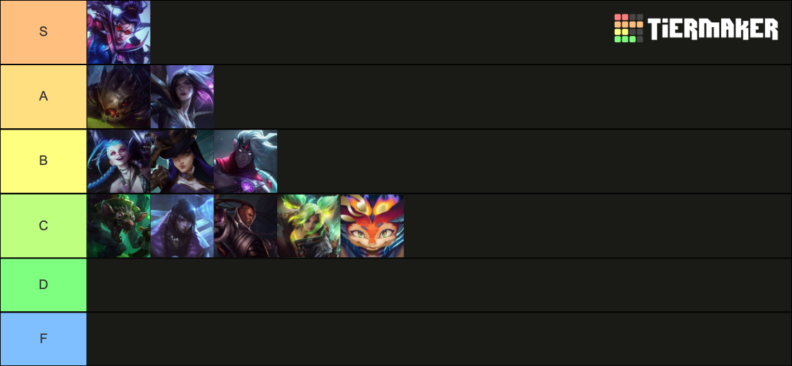 League of Legends ADC Champions (10.01.2024) Tier List (Community ...