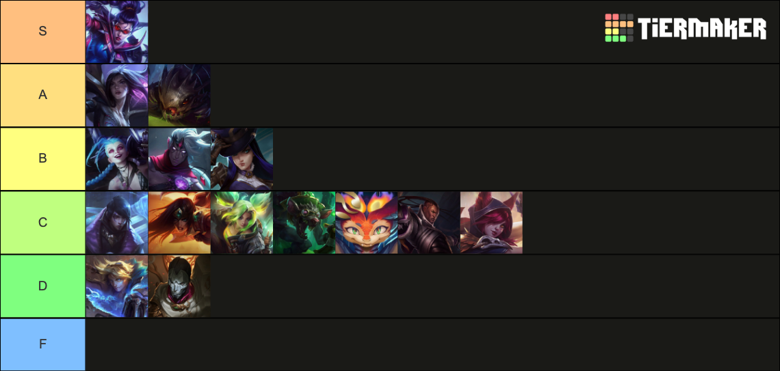 League of Legends ADC Champions (10.01.2024) Tier List (Community ...