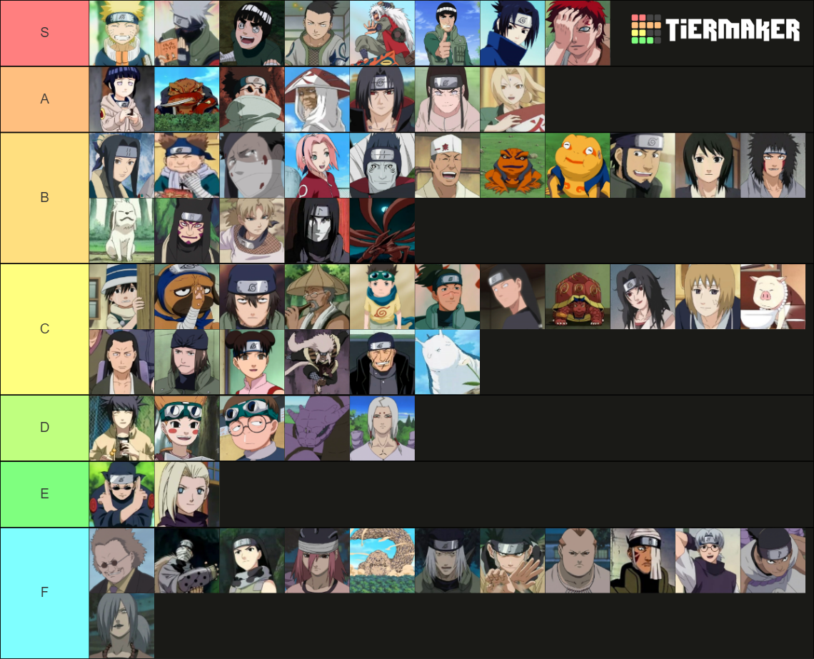 Classic NARUTO characters: official ranking Tier List (Community ...