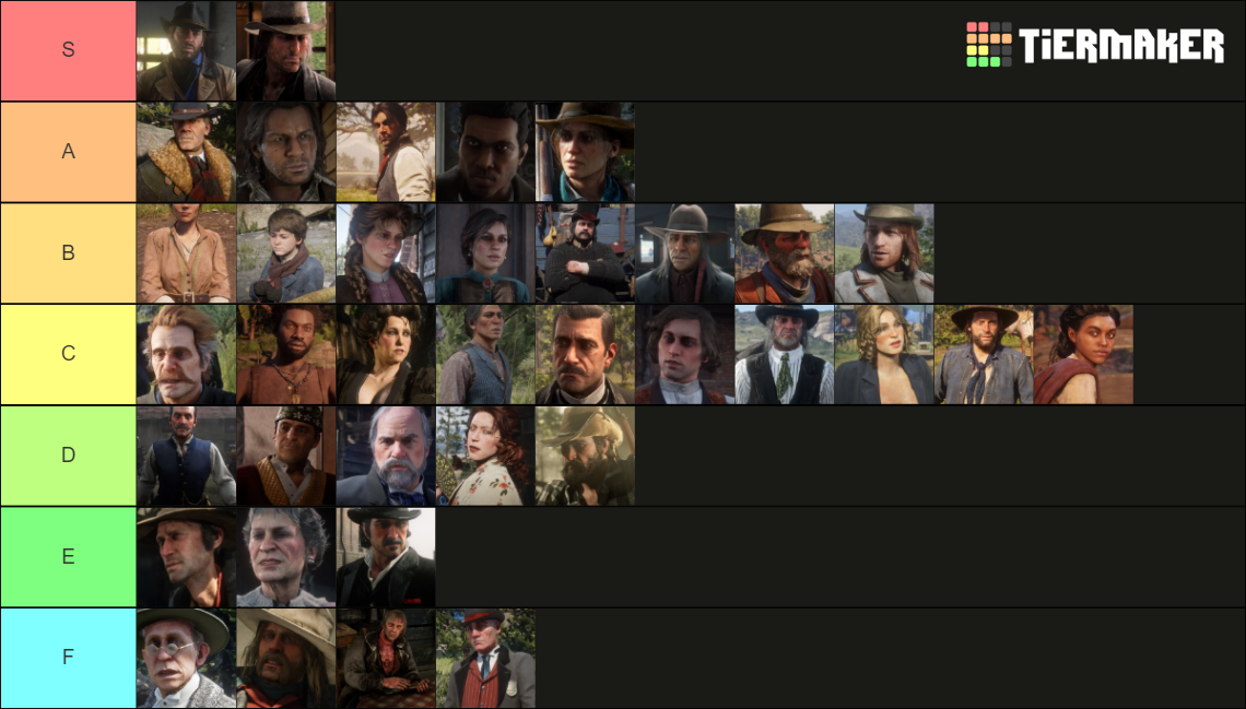 RDR2 Major Characters Tier List (Community Rankings) - TierMaker