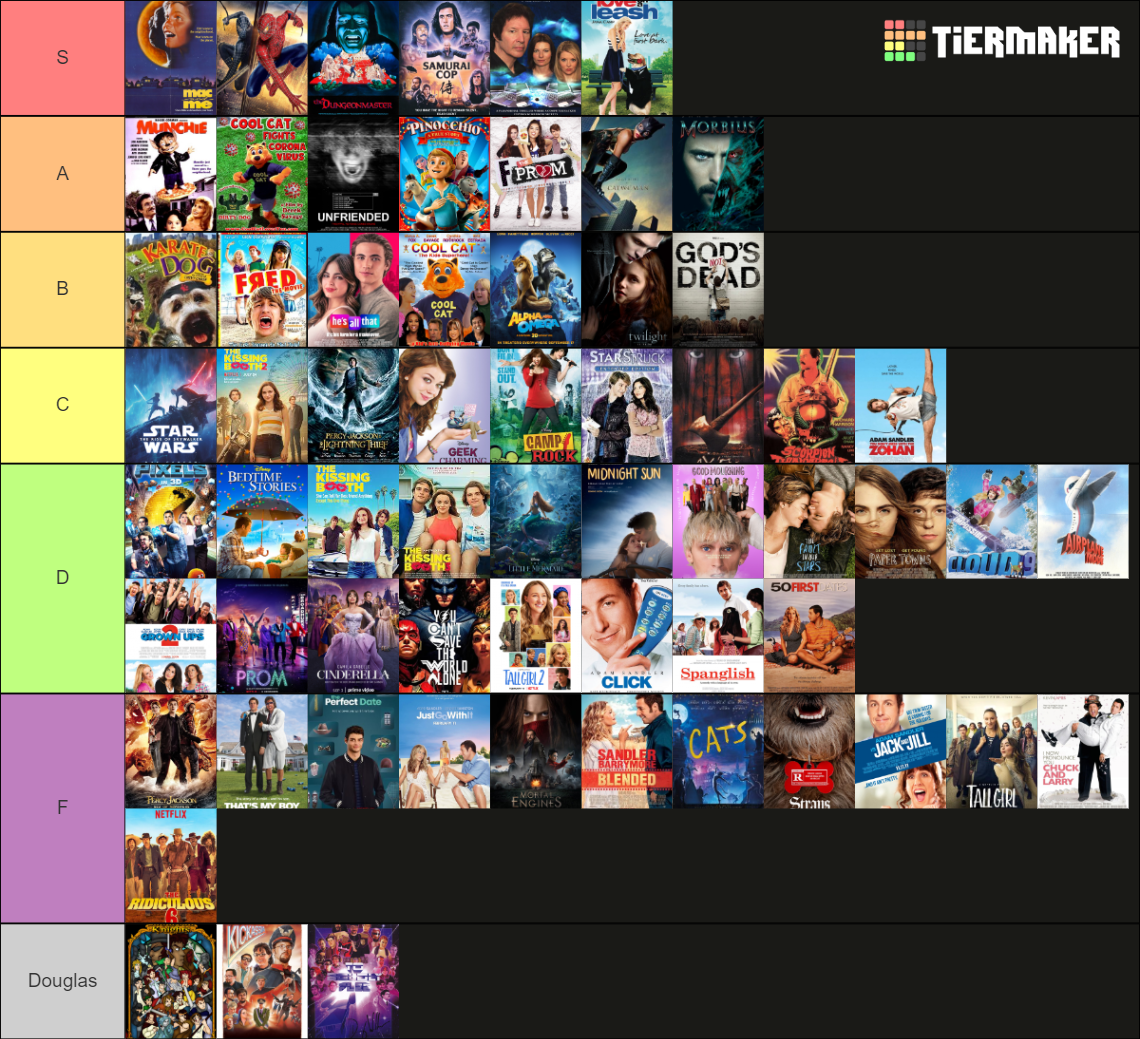 bad very bad Tier List (Community Rankings) - TierMaker