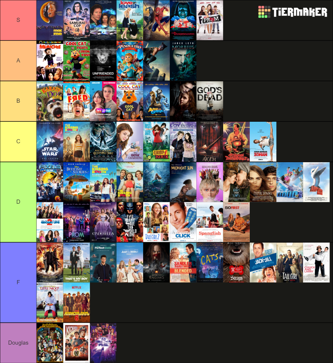 bad very bad Tier List (Community Rankings) - TierMaker