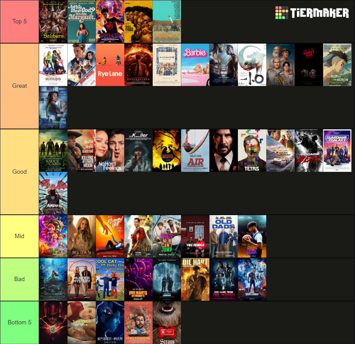 Joe Appel's "A Year In Cinema" 2023 Tier List (Community Rankings ...