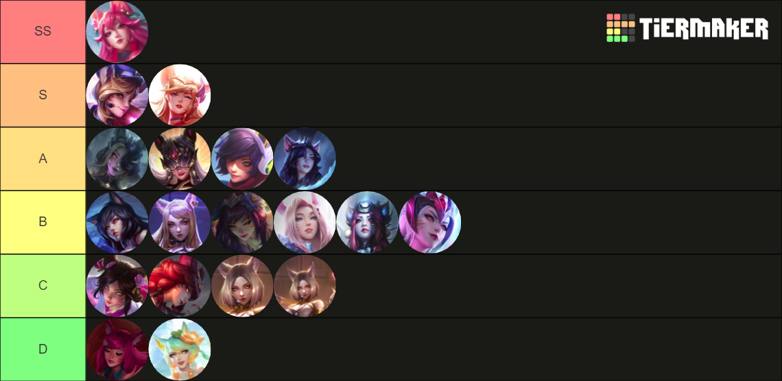 Ahri Skins post ASU (includes Snow Moon & WR Fruit Spirit) Tier List ...