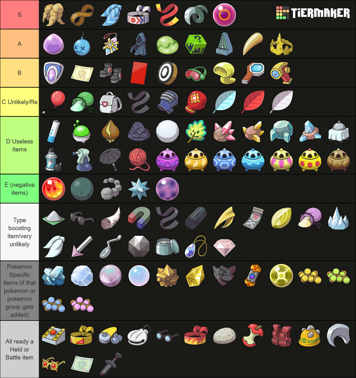 Pokemon Competitive Hold Items Gen 9 Tier List (Community Rankings ...
