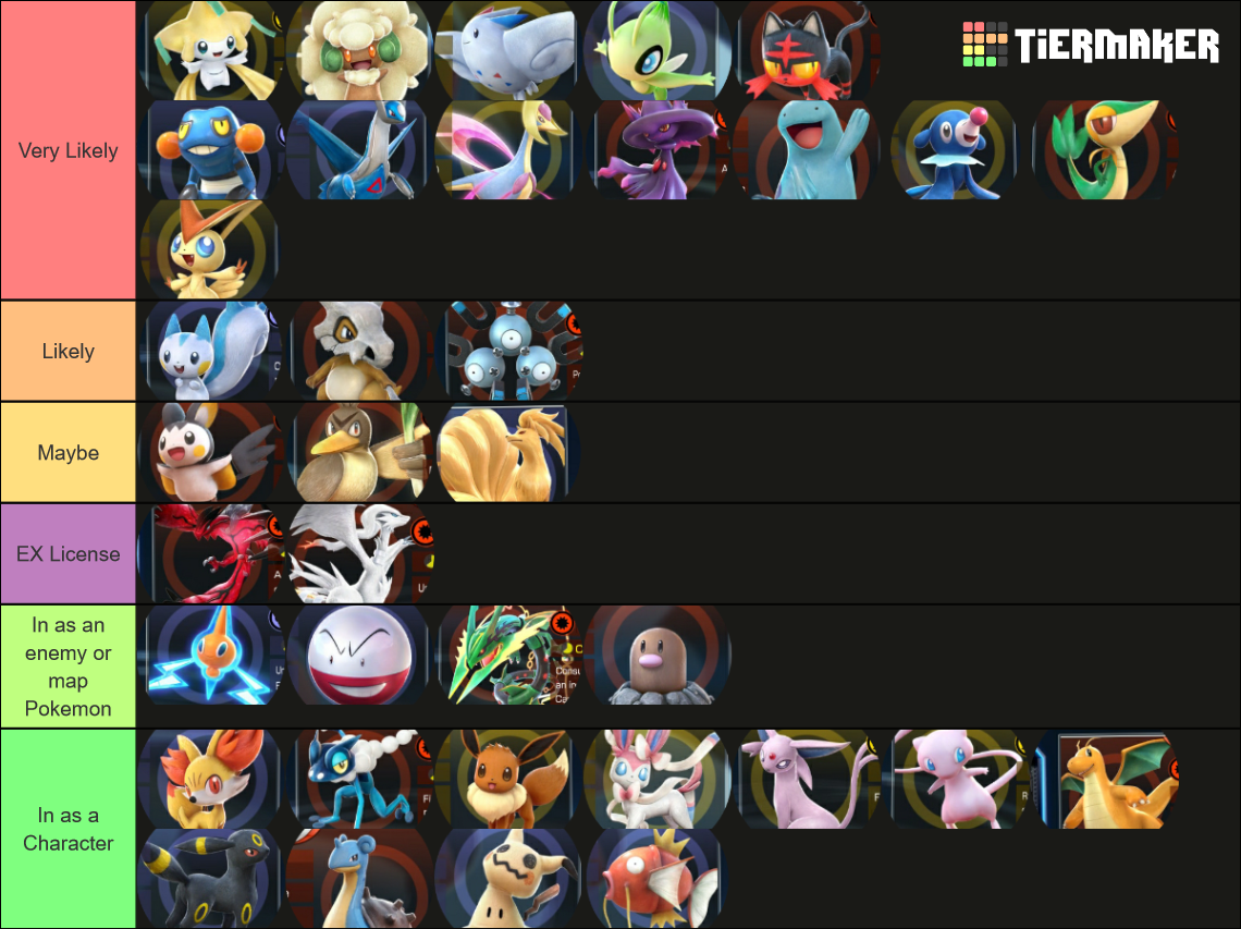 Pokken Tournament DX Support Tier List (Community Rankings) - TierMaker