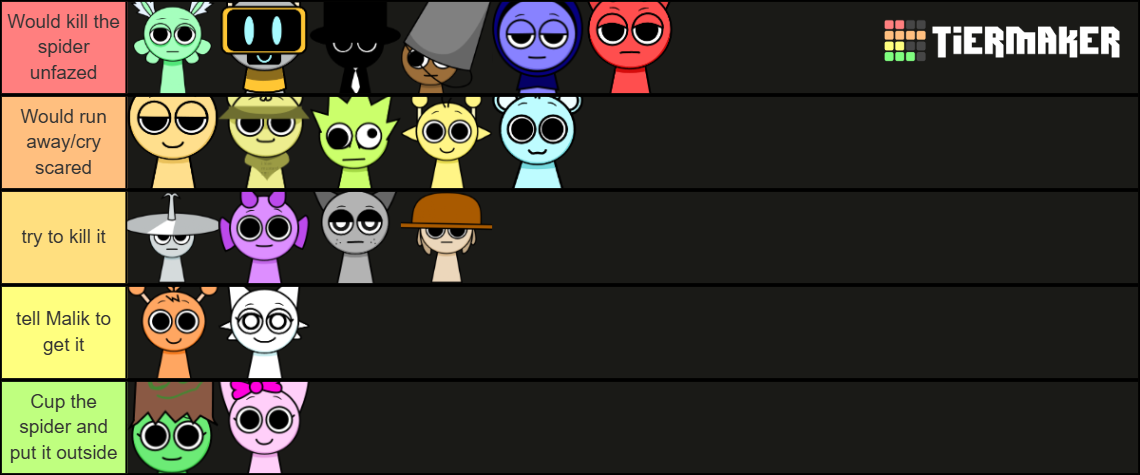 Sprunkling Characters (CBSEYT Sprunki AU) Tier List (Community Rankings ...