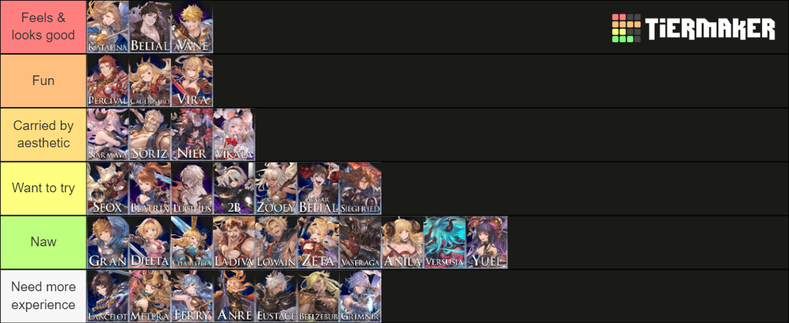 GRANBLUE FANTASY VERSUS: RISING / GBVSR (W/ SANDALPHON) Tier List (Community Rankings) - TierMaker
