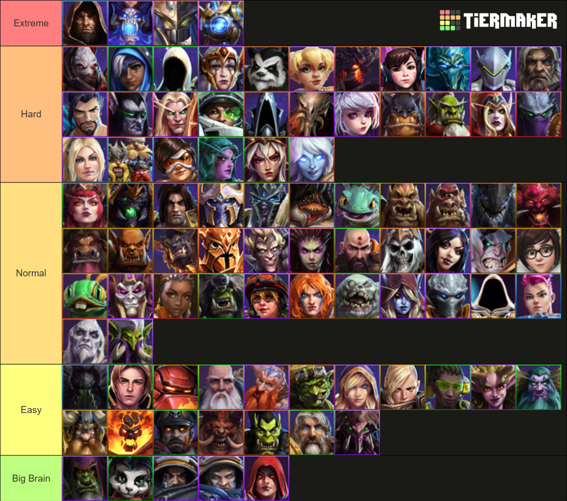 Heroes of the Storm (hero ) Tier List (Community Rankings) - TierMaker