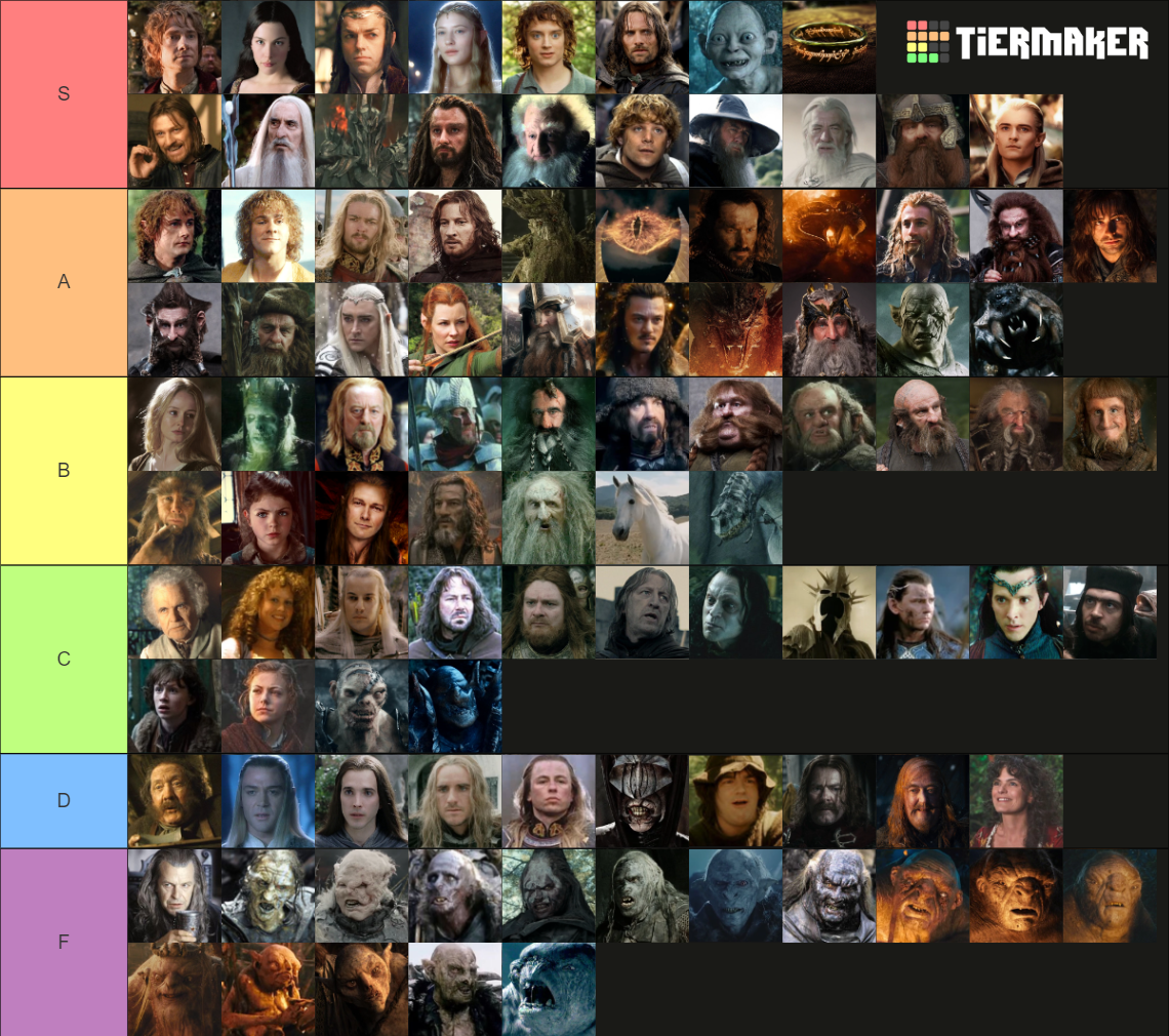 The Lord of The Rings & Hobbit characters (98) Tier List (Community Rankings) - TierMaker