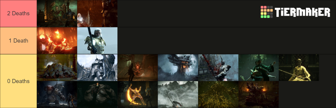 Demon's Souls Remake Bosses Tier List (Community Rankings) - TierMaker