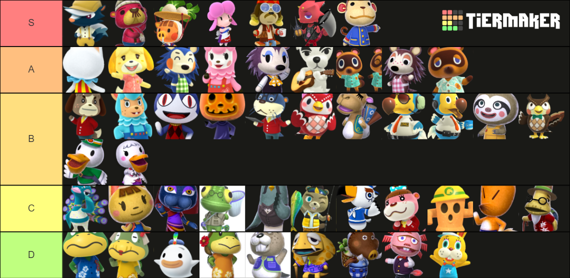 ANIMAL CROSSING NPC Tier List (Community Rankings) - TierMaker