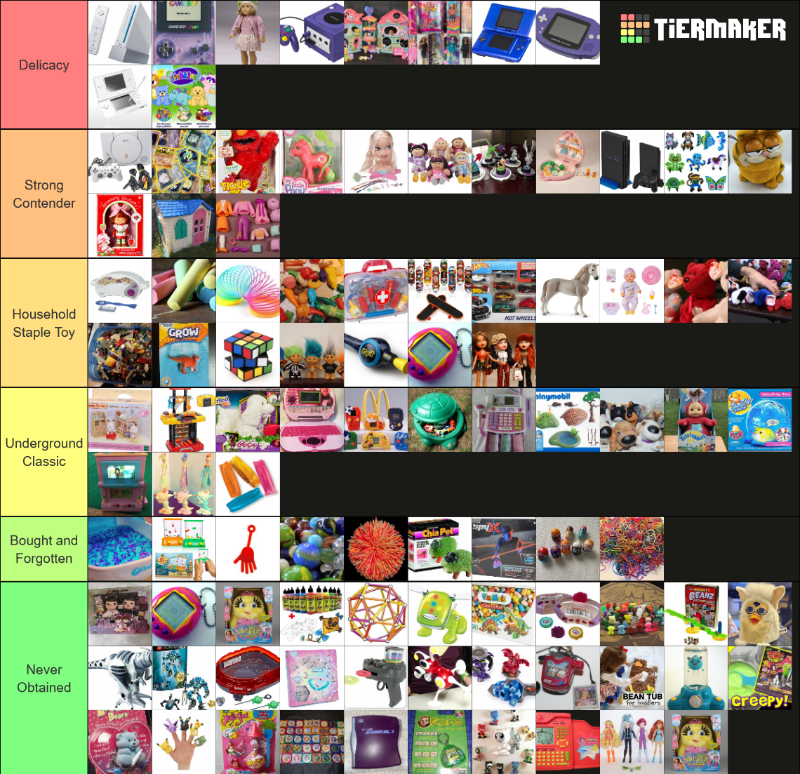 2000s (Y2K) Toys tierlist (includes obscures) Tier List (Community ...