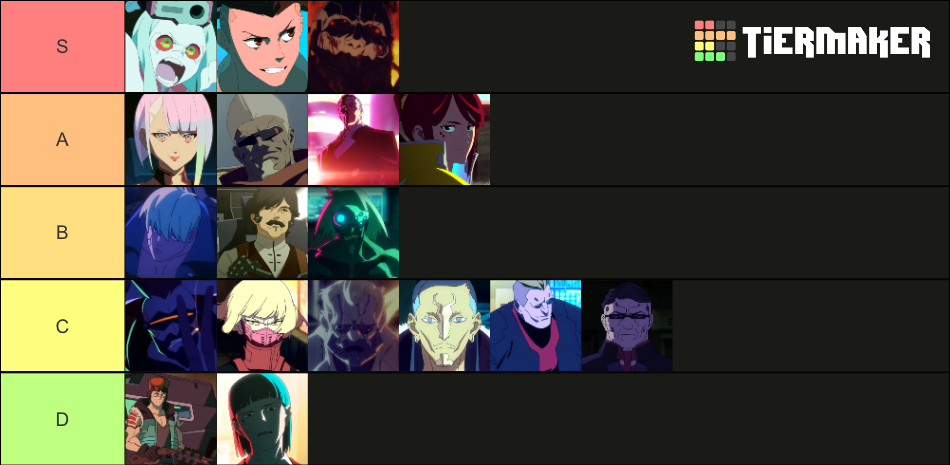Cyberpunk: Edgerunners Characters Tier List (Community Rankings ...