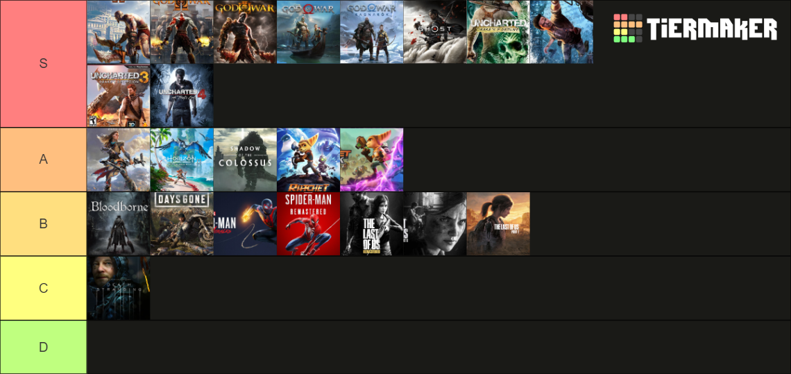PlayStation exclusives updated 2023 Tier List (Community Rankings ...