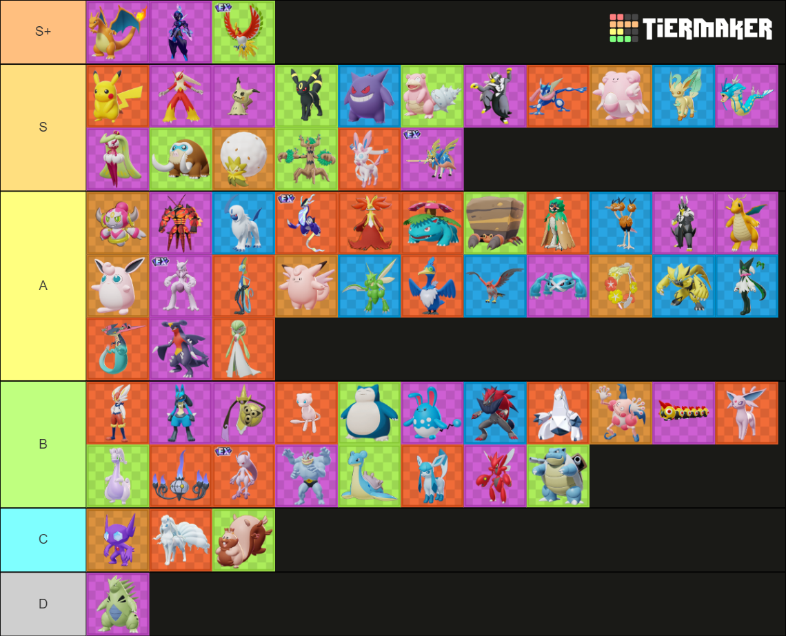Pokemon Unite (Pokemon) Tier List (Community Rankings) - TierMaker