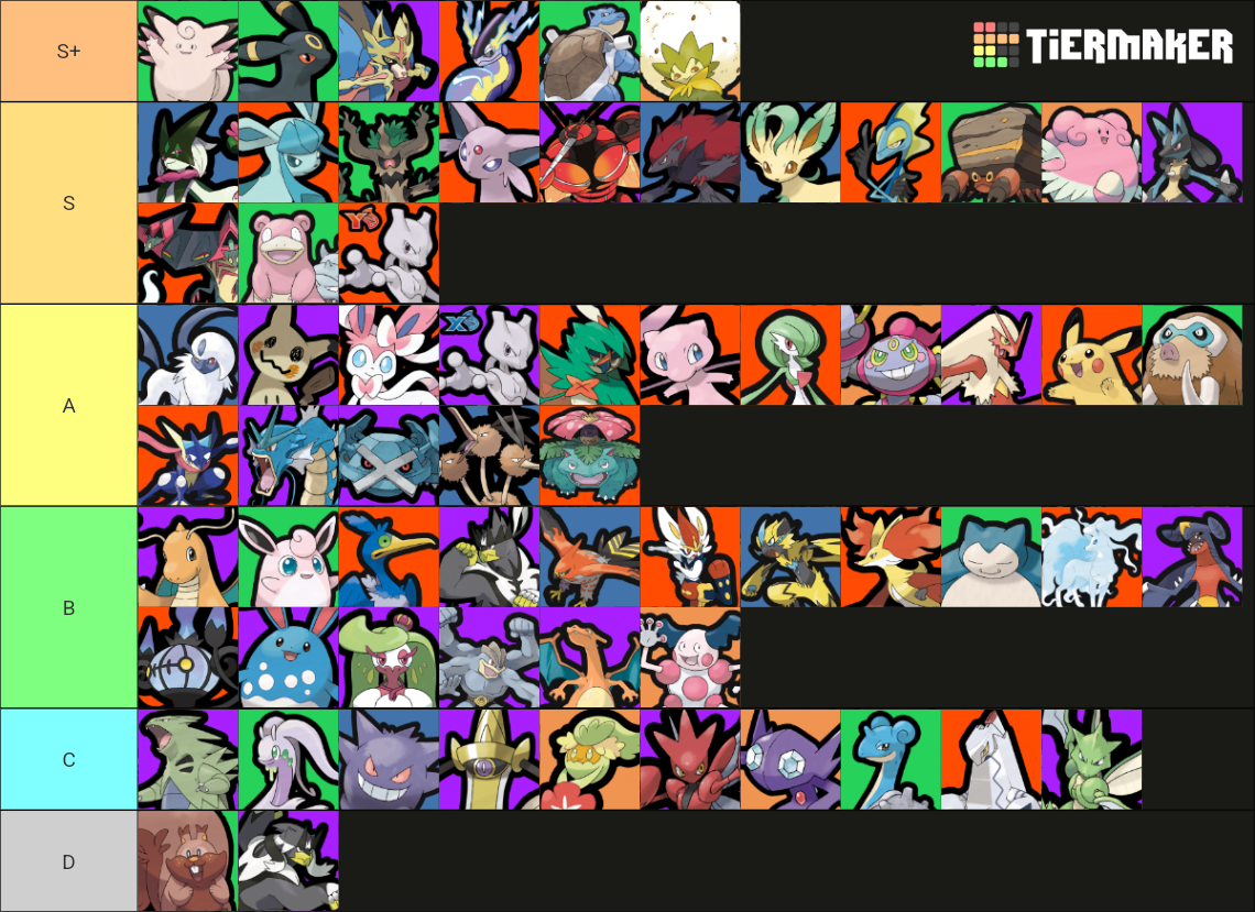 Pokemon Unite Tier List (Community Rankings) - TierMaker