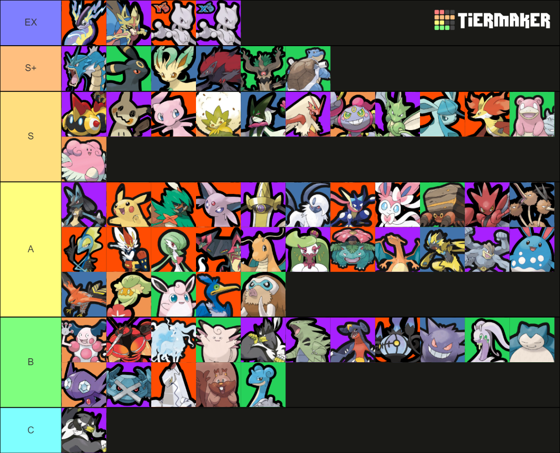 Pokemon Unite Tier List (Community Rankings) - TierMaker